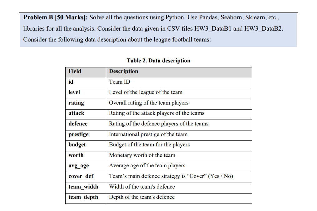 Solved Problem B [50 Marks]: Solve all the questions using | Chegg.com