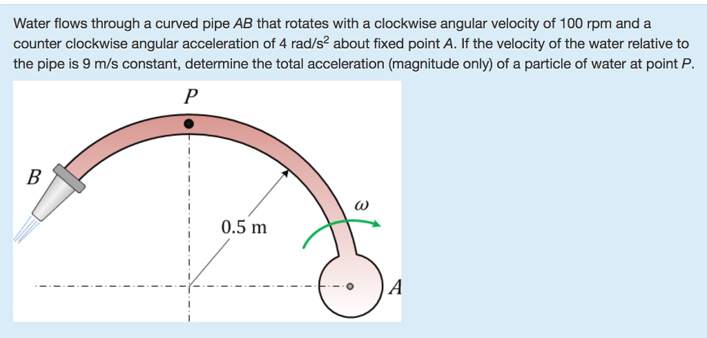 Solved Water flows through a curved pipe AB that rotates | Chegg.com