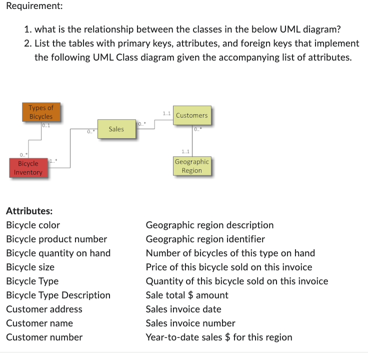 Solved equirement: 1. what is the relationship between the | Chegg.com