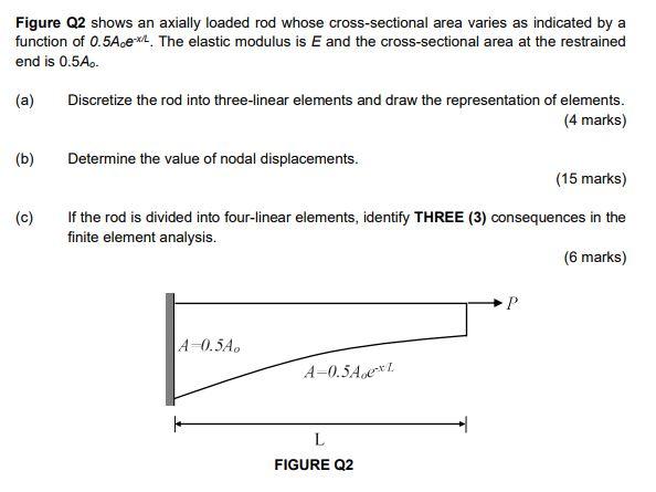 Figure Q2 shows an axially loaded rod whose | Chegg.com