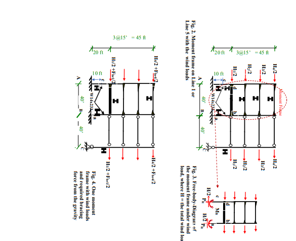 Problem 2: As shown in Figs. 1 and 2, a four-story | Chegg.com