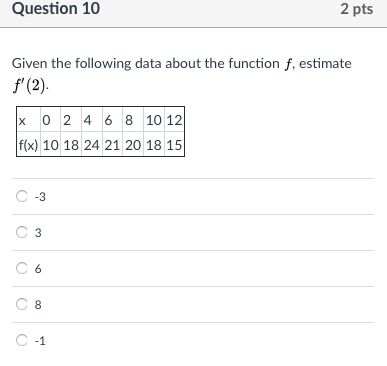 Solved Question 10 2 pts Given the following data about the | Chegg.com