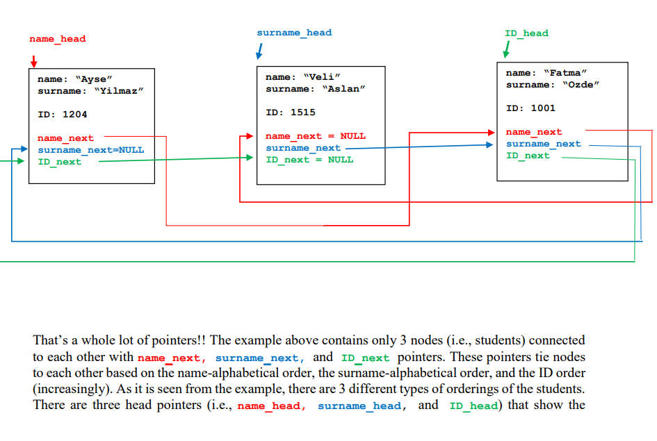 Solved Could you please write in C programming language? You | Chegg.com