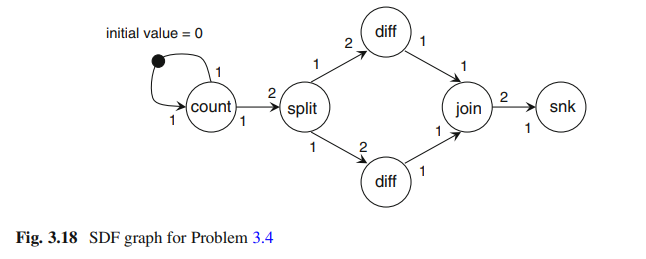 Second Edition Book Problem 3.4. Using a PASS | Chegg.com