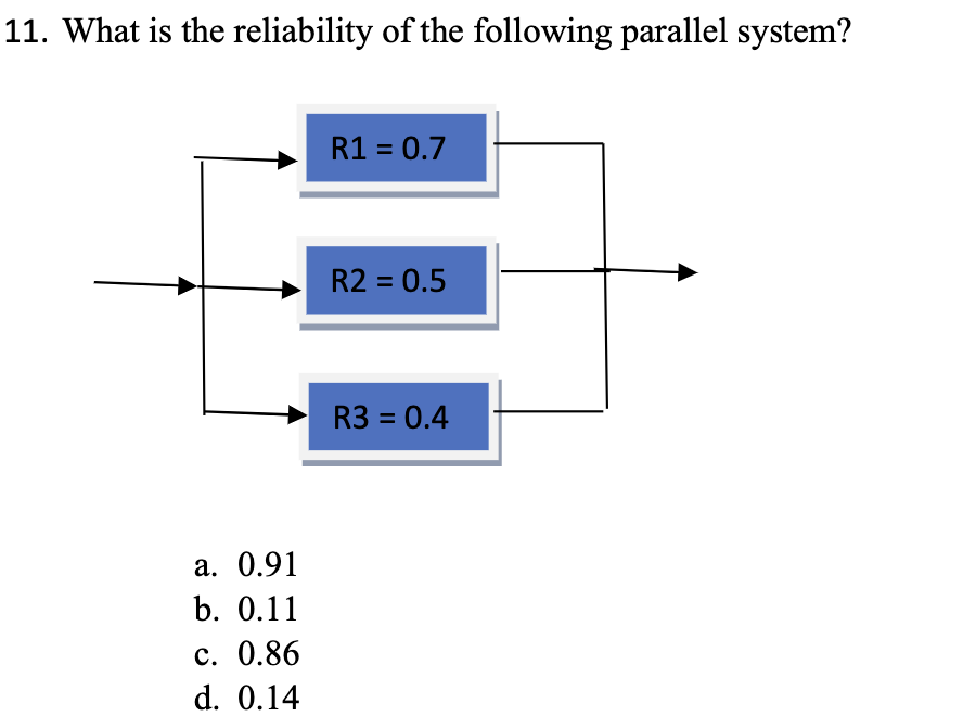 Solved 11. What is the reliability of the following parallel | Chegg.com