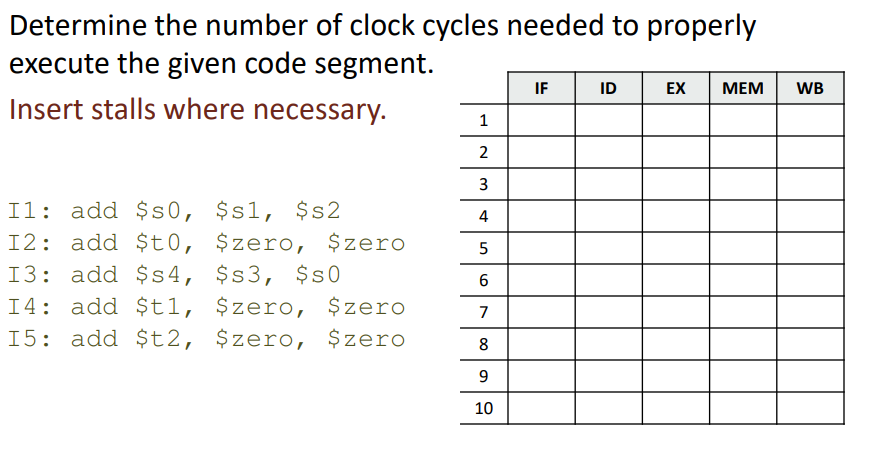 Determine the number of clock cycles needed to | Chegg.com