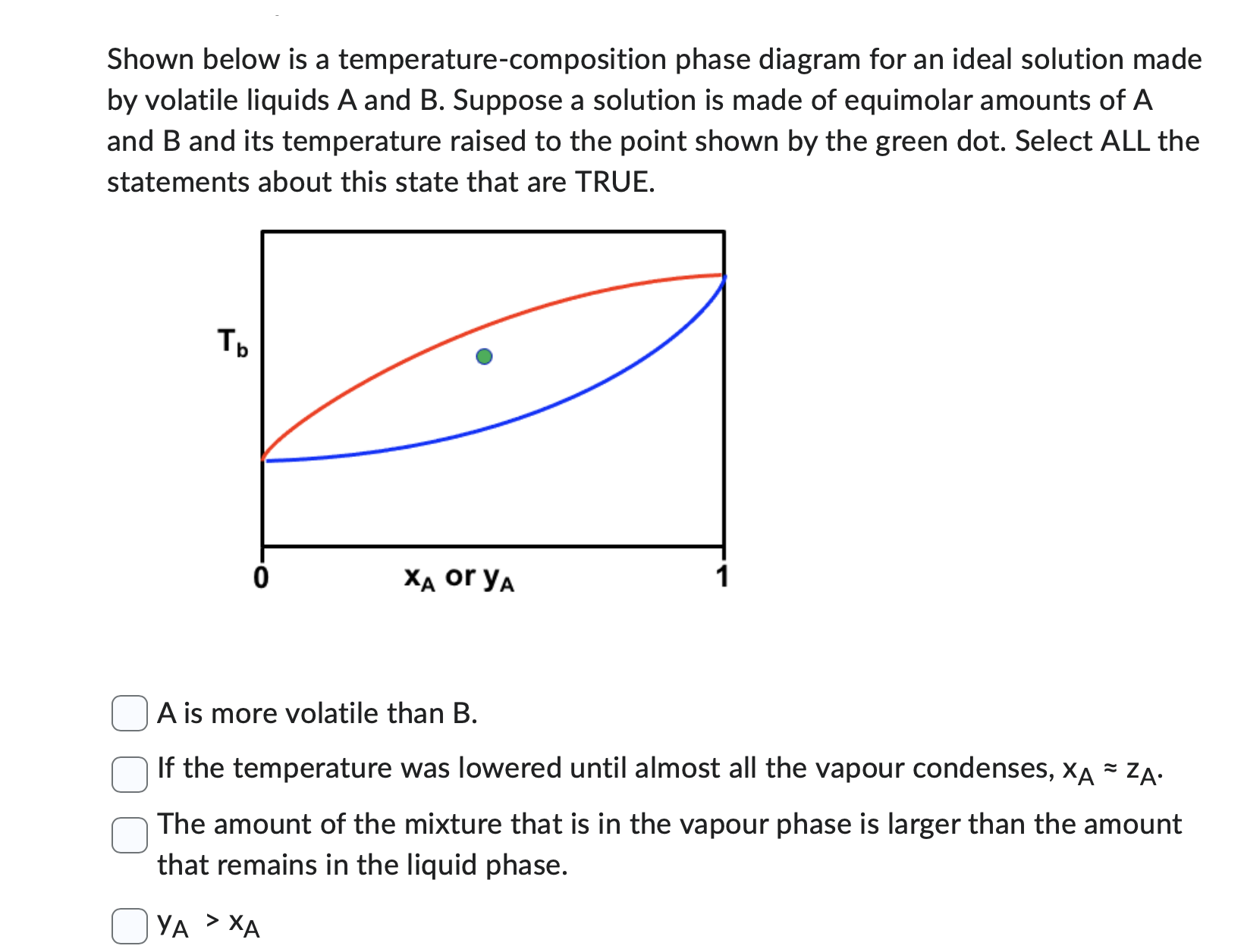 Solved Shown below is a temperature-composition phase | Chegg.com