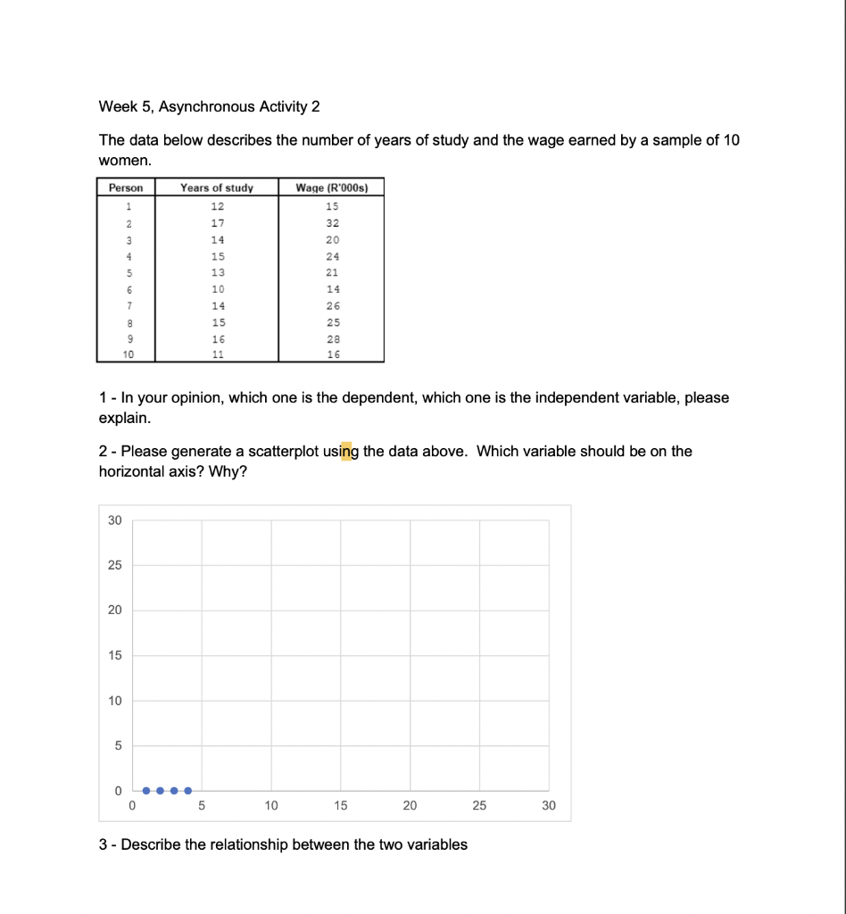Solved Week 5, Asynchronous Activity 2 The data below | Chegg.com