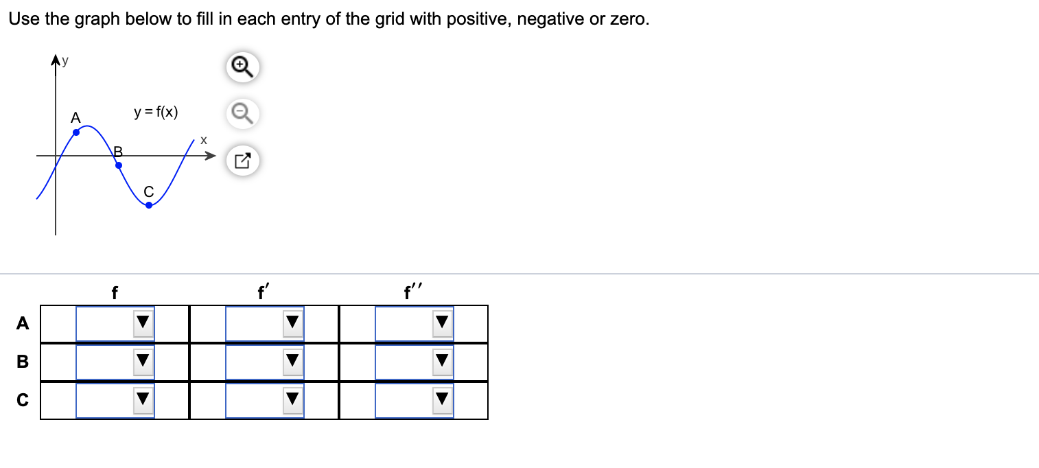 Solved Use the graph below to fill in each entry of the grid | Chegg.com