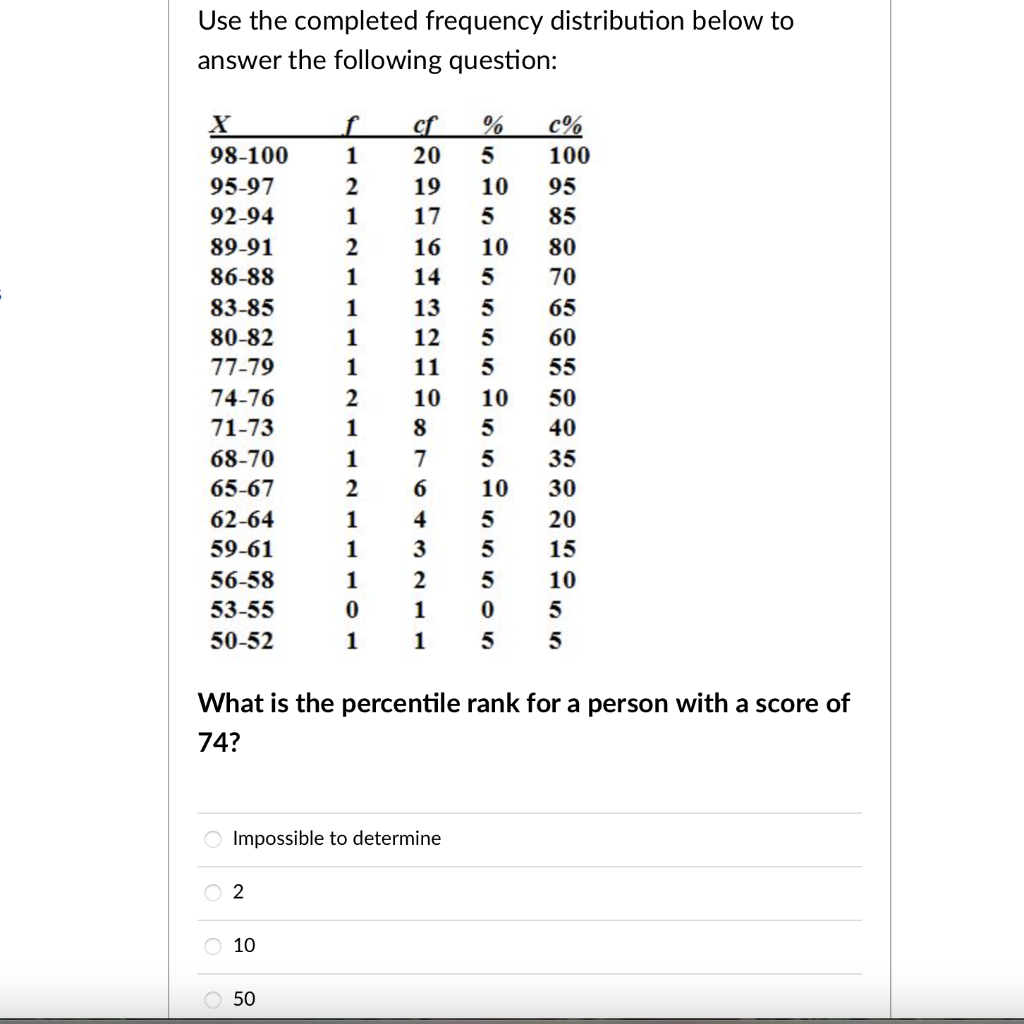Solved Use the completed frequency distribution below to | Chegg.com