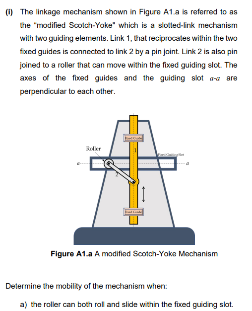 Solved (i) The linkage mechanism shown in Figure A1.a is | Chegg.com