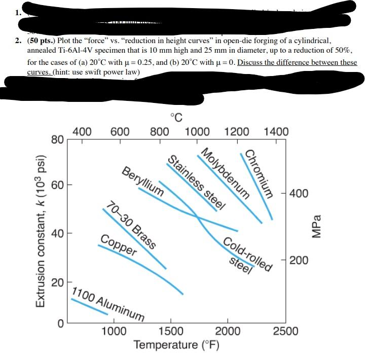 1. 2. (50 pts.) Plot the "force" vs. "reduction in | Chegg.com