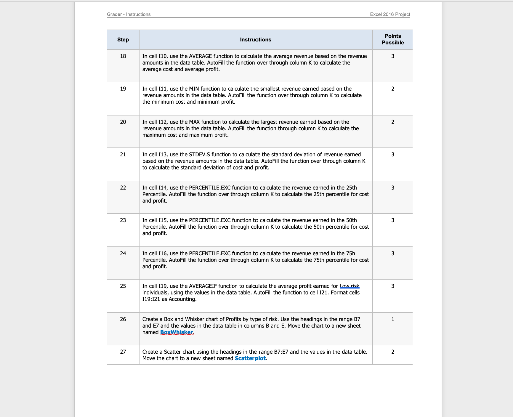 Solved Step Instructions Points Possible 1 0 Start Excel. | Chegg.com