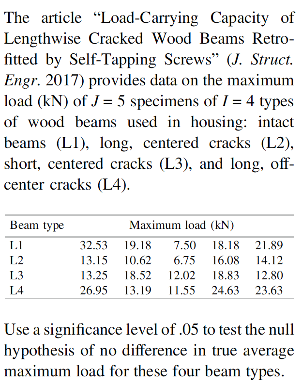 Solved The article “Load-Carrying Capacity of Lengthwise | Chegg.com