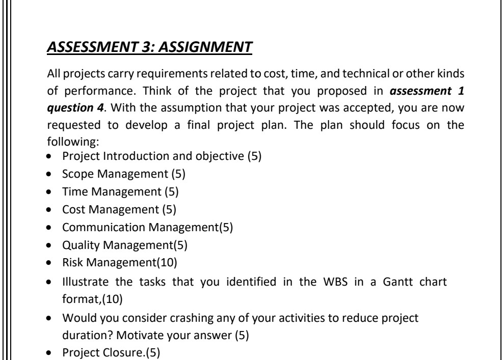 Solved ASSESSMENT 3: ASSIGNMENT All projects carry | Chegg.com