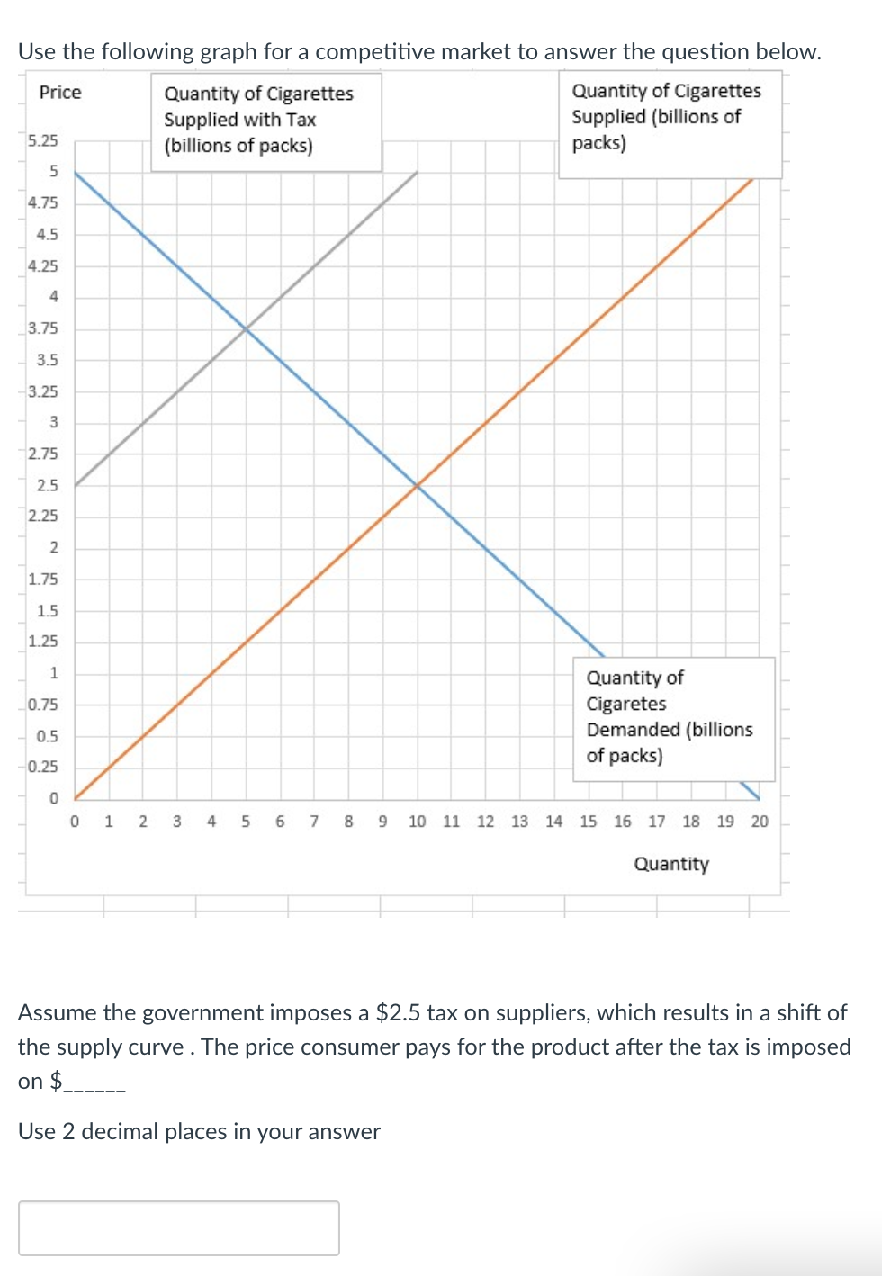 Solved Use the following graph for a competitive market to | Chegg.com