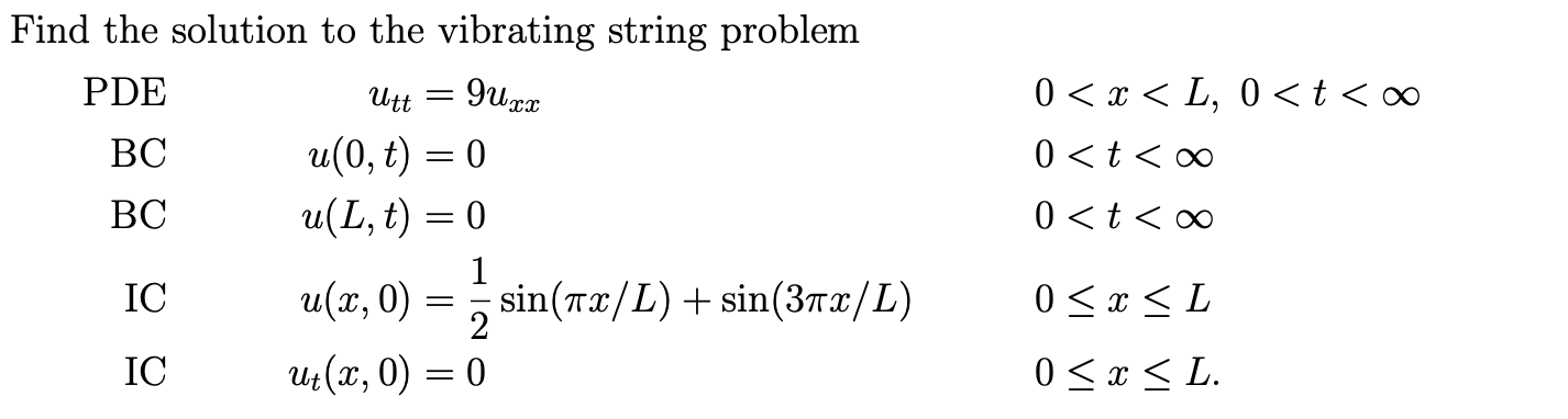Solved Find the solution to the vibrating string problem PDE | Chegg.com