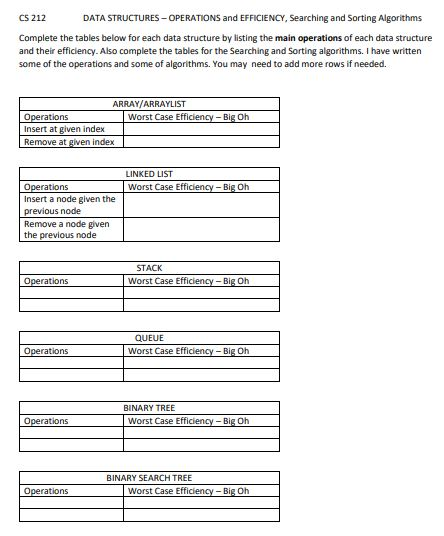 Solved Cs 212 Data Structures Operations And Efficiency