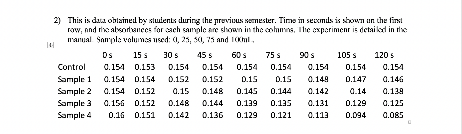 Solved Make a graph plotting time on the x-axis and | Chegg.com Solved Make a graph plotting time on the x-axis and | Chegg.com