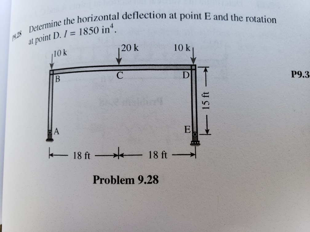 Solved use virtual work method using conventional | Chegg.com