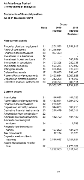 Solved AirAsia Group Berhad incorporated in Malaysia) Income | Chegg.com
