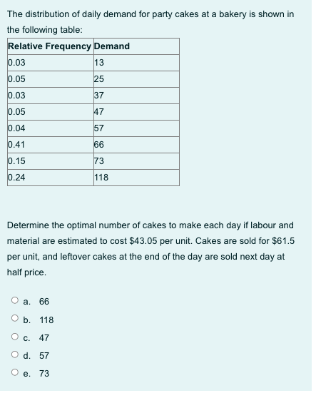 Solved The distribution of daily demand for party cakes at a | Chegg.com