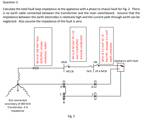 Question 3. Calculate the total fault loop impedance | Chegg.com
