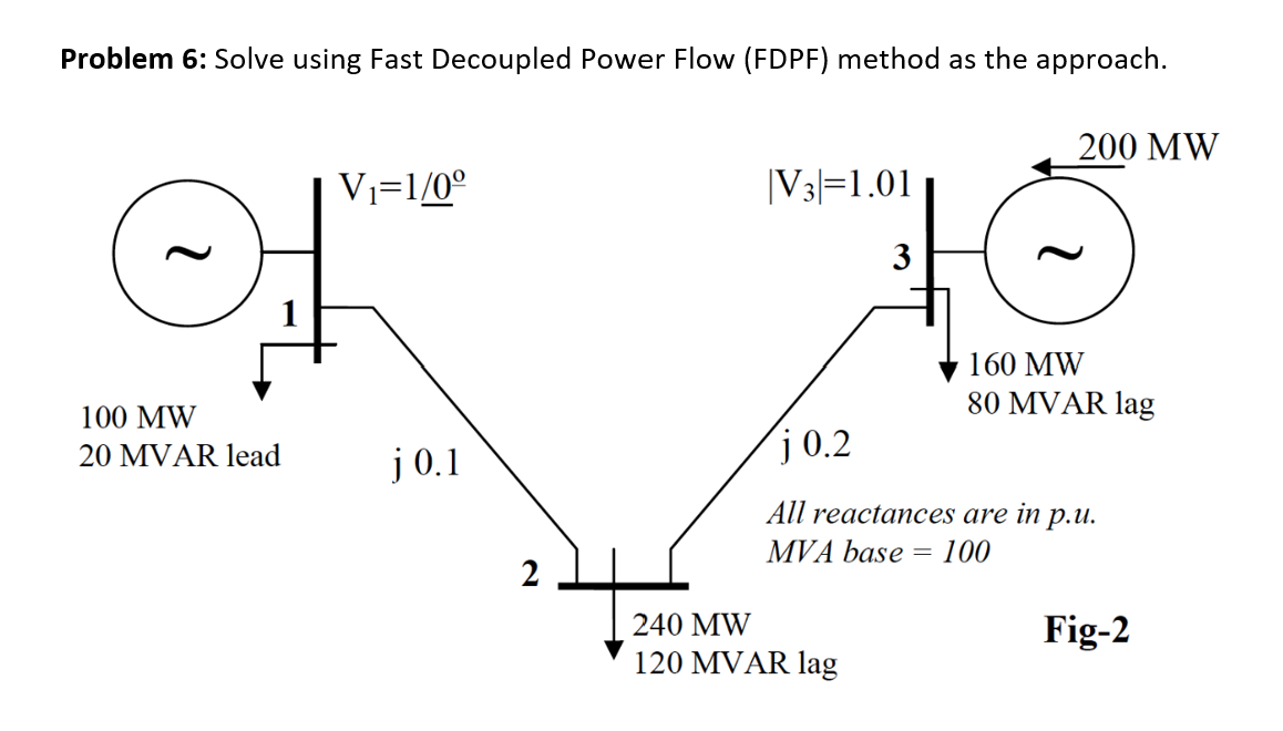 Problem 6: Solve using Fast Decoupled Power Flow | Chegg.com