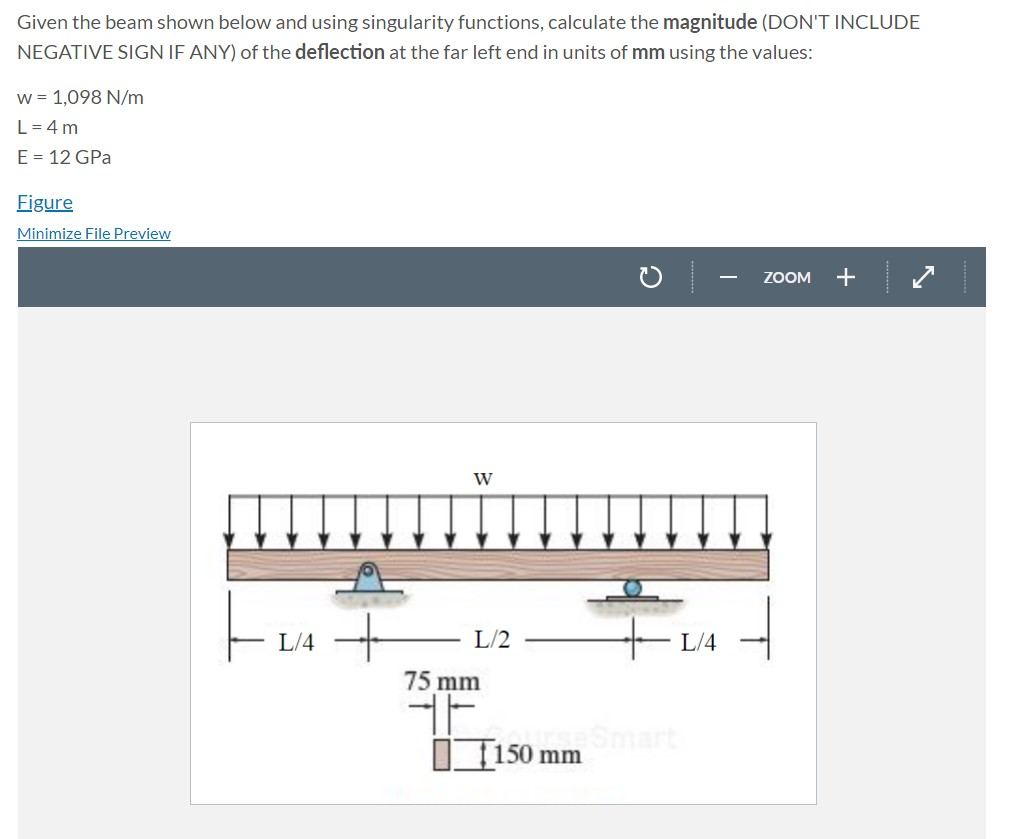 Solved Given the beam shown below and using singularity | Chegg.com