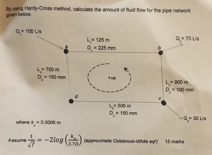 Solved By using Hardy-Cross method, calculate the amount of | Chegg.com