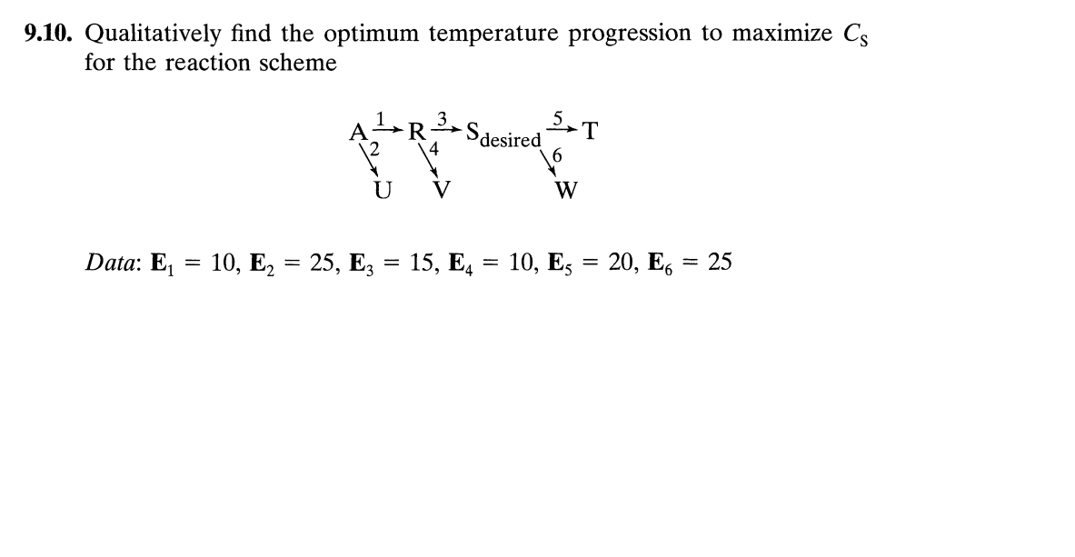 Solved 10. Qualitatively find the optimum temperature | Chegg.com