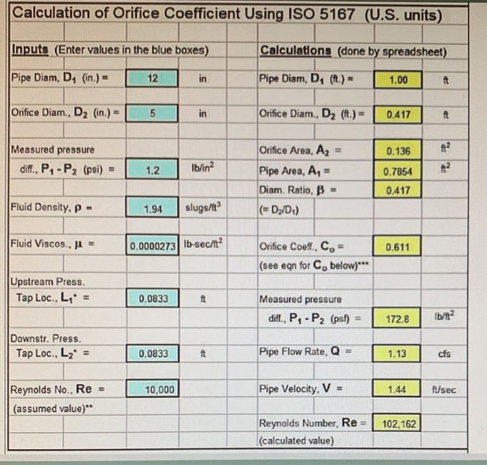 Homework# 6-The Orifice Meter Use of ISO 5167 for | Chegg.com