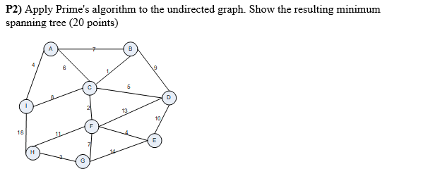 Solved P2) Apply Prime's algorithm to the undirected graph. | Chegg.com