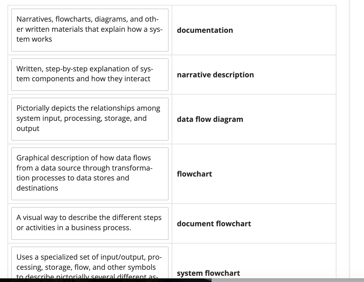 Solved Narratives, flowcharts, diagrams, and oth-er written | Chegg.com