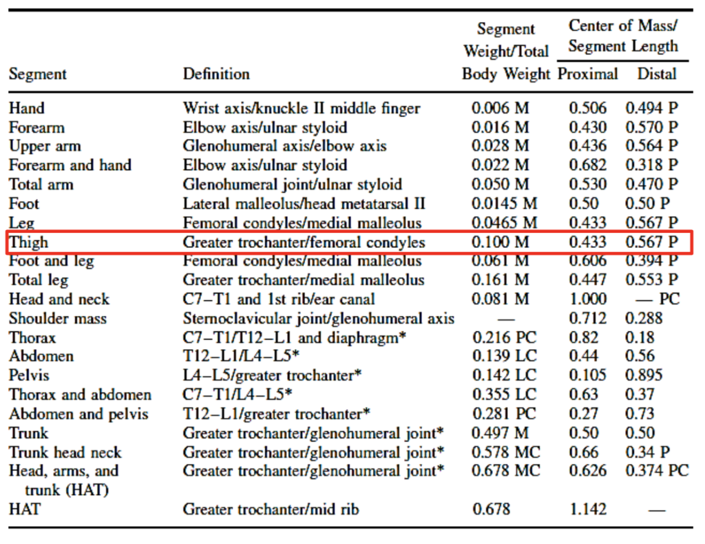 Solved Given that the weight of the body is 70 kg and The | Chegg.com