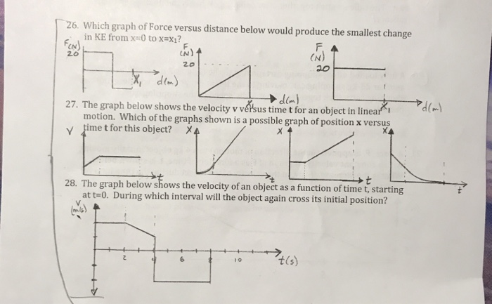 Solved 26. Which graph of Force versus distance below would | Chegg.com