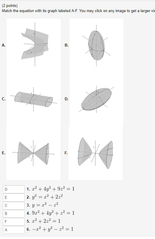 Solved (2 points) Match the equation with its graph labeled | Chegg.com