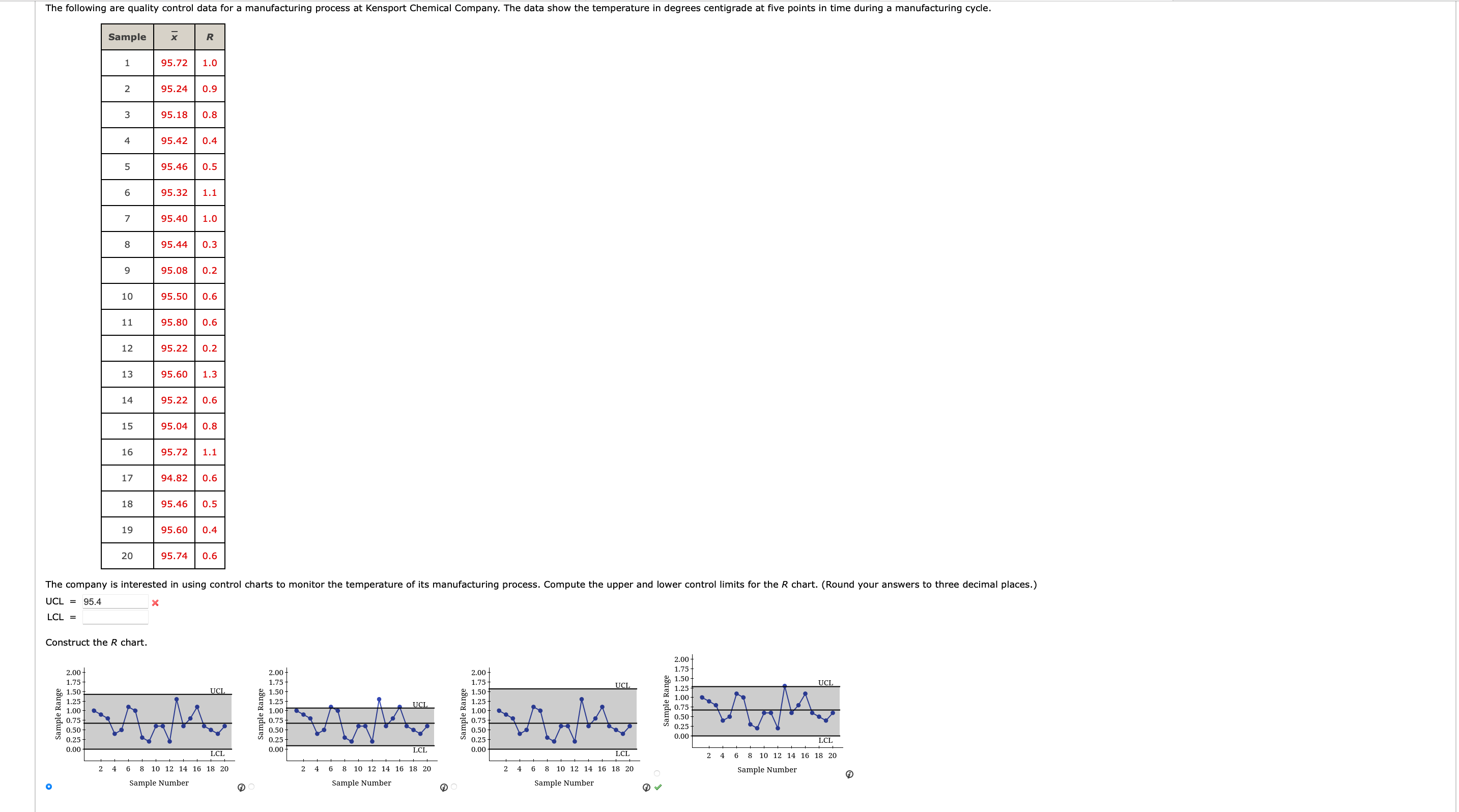 Solved The following are quality control data for a | Chegg.com