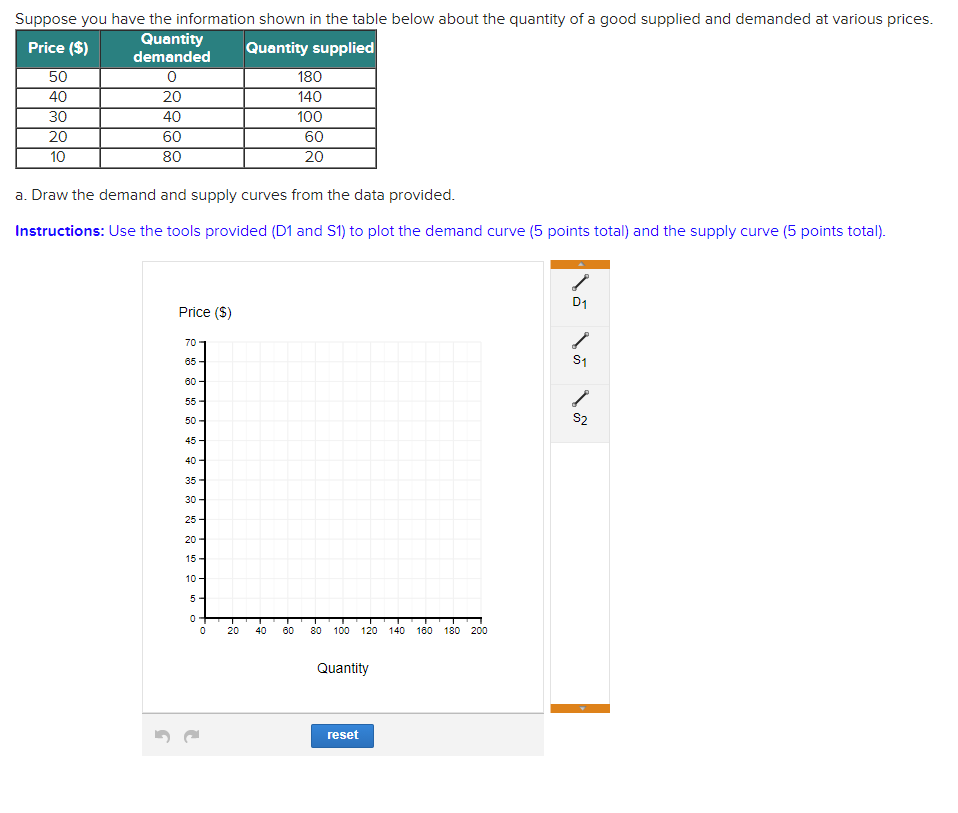 Solved Suppose you have the information shown in the table | Chegg.com