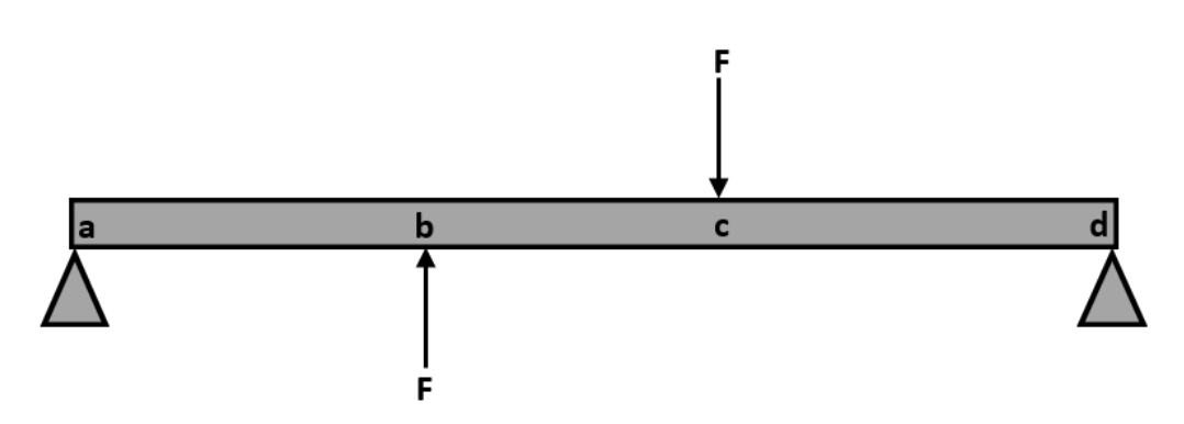Solved 1.Indicate at which point(s) the deflection will be | Chegg.com