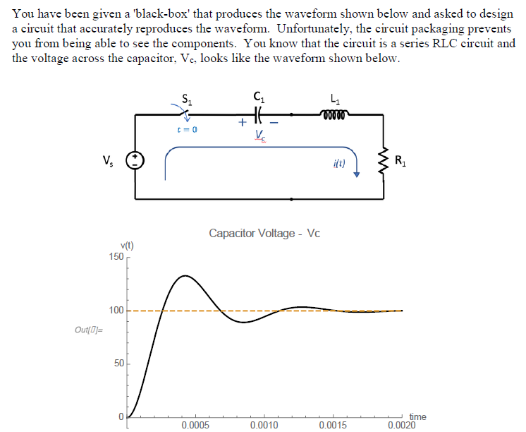 You have been given a 'black-box' that produces the | Chegg.com