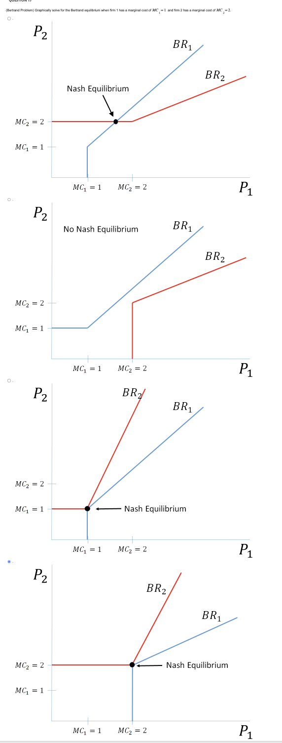 Graphically solve for the Bertrand equilibrium when | Chegg.com