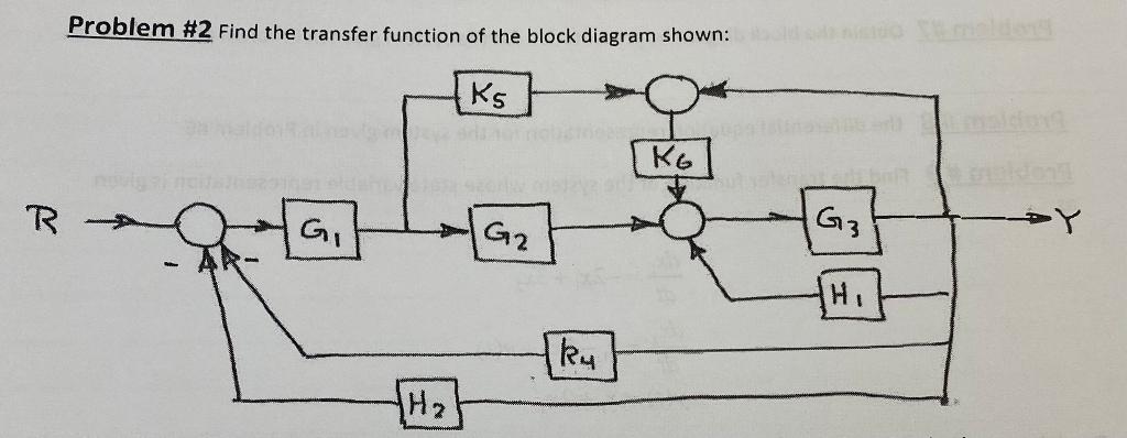 Solved Problem #2 Find the transfer function of the block | Chegg.com