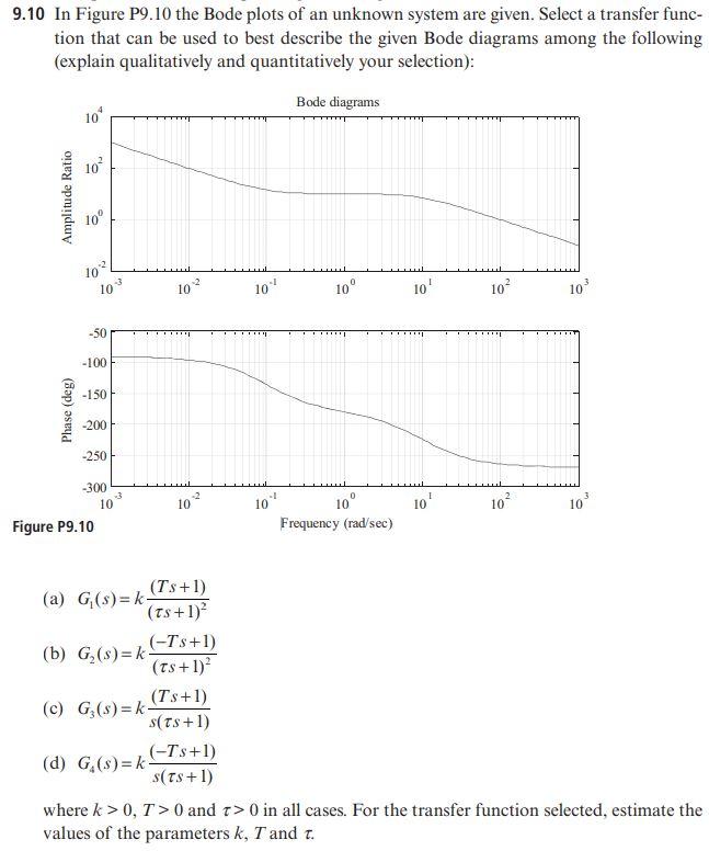 Solved 9.10 In Figure P9.10 the Bode plots of an unknown | Chegg.com