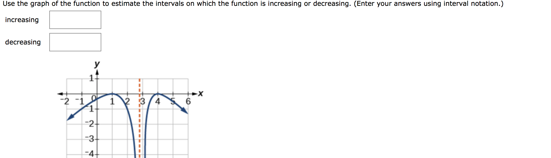 Solved Use The Graph Of The Function To Estimate The