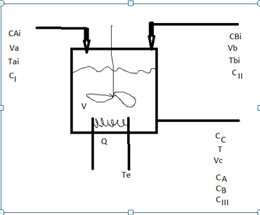 Solved In the CSTR shown above CAi and CBi denotes inlet | Chegg.com