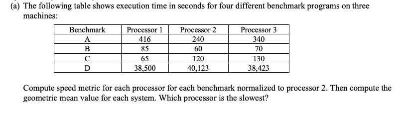 (a) The following table shows execution time in | Chegg.com