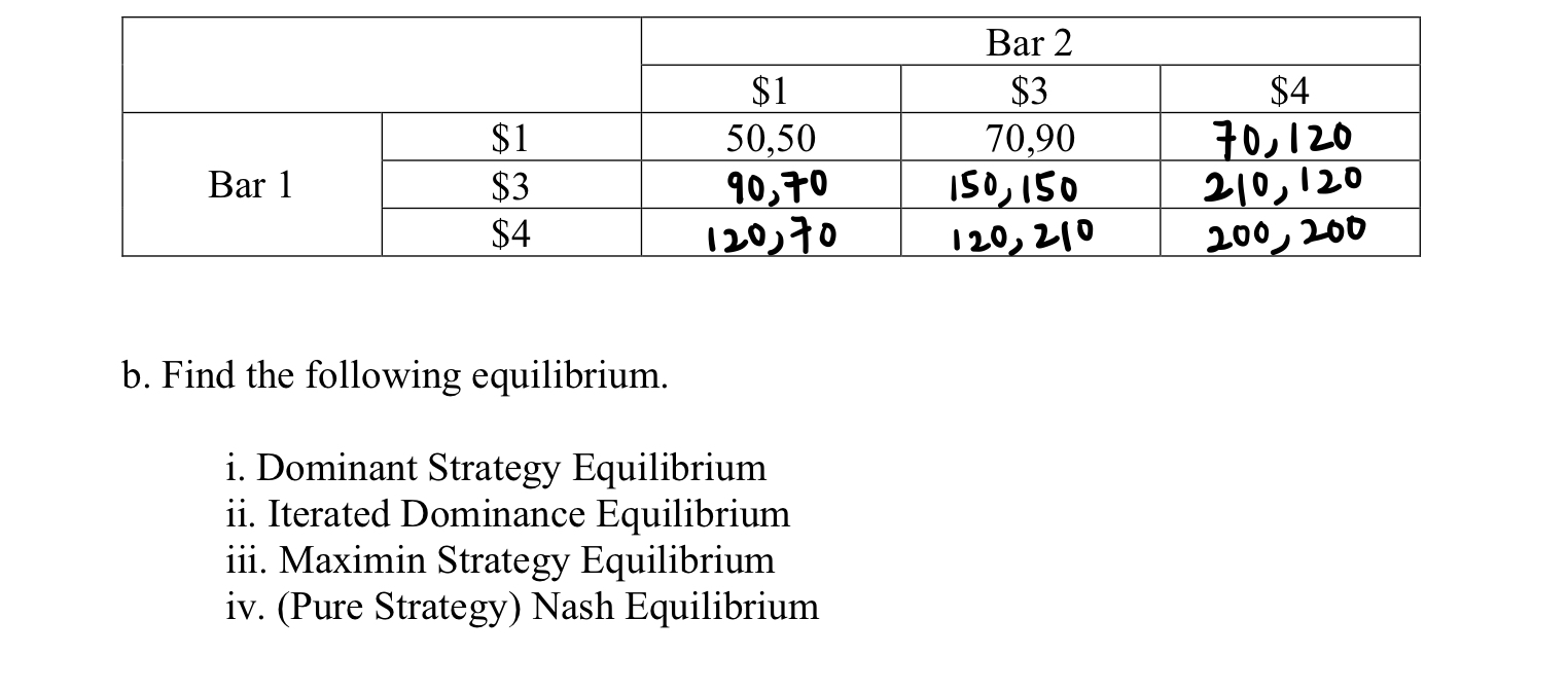 Solved $4 Bar 2 $3 70,90 150, 150 $1 50,50 90,70 12070 $1 $3 | Chegg.com