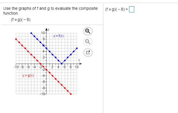 Solved (fog)(-8)=0 Use the graphs off and g to evaluate the | Chegg.com