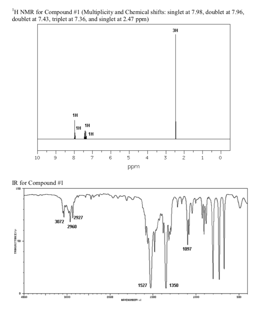 Degree of unsaturation (show calculation) - 1 point | Chegg.com